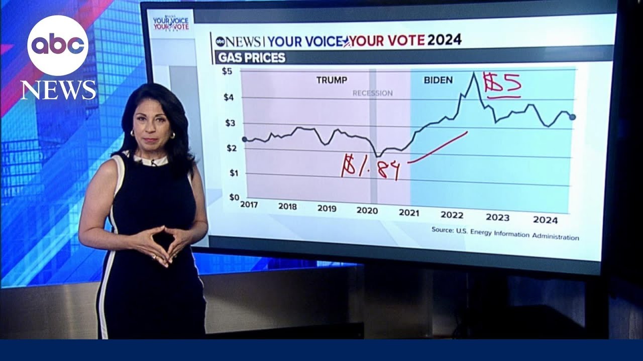 Biden's vs. Trump's economy comparison