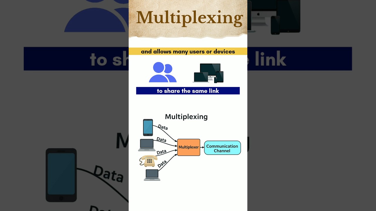 Multiplexing in computer networks | #networking #computernetworks