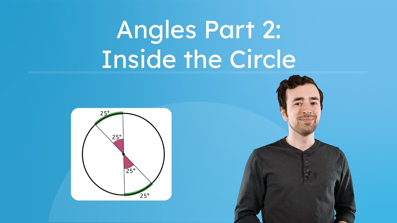 Angles Inside the Circle - Central and Inscribed Angles