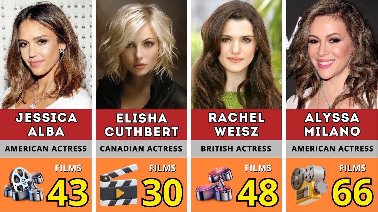 Top 100 Most Beautiful Actresses of All Time | Beautiful models