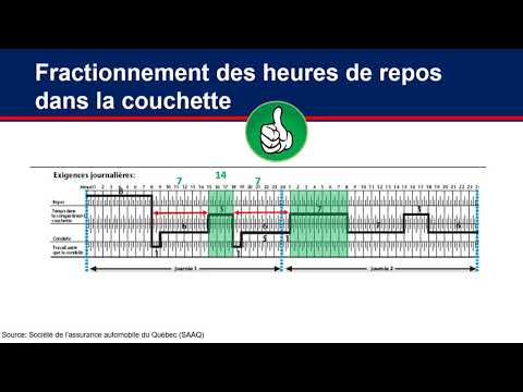 Fractionnement des heures de repos en couchette (split)