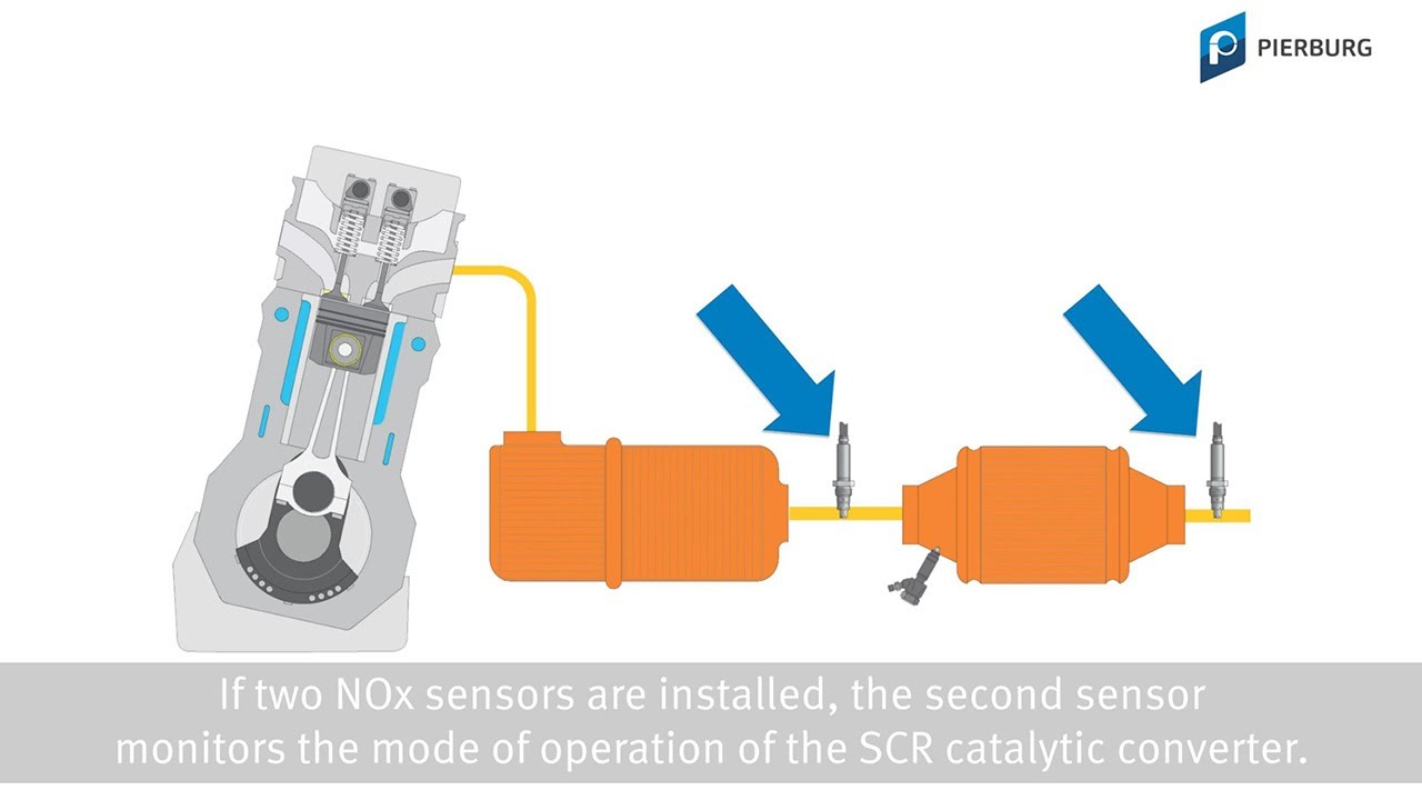 NOx sensors | Nitrogen oxide sensors | Function and use