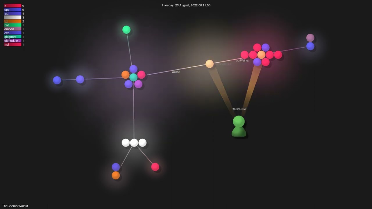 TheCherno/Walnut - Gource visualisation