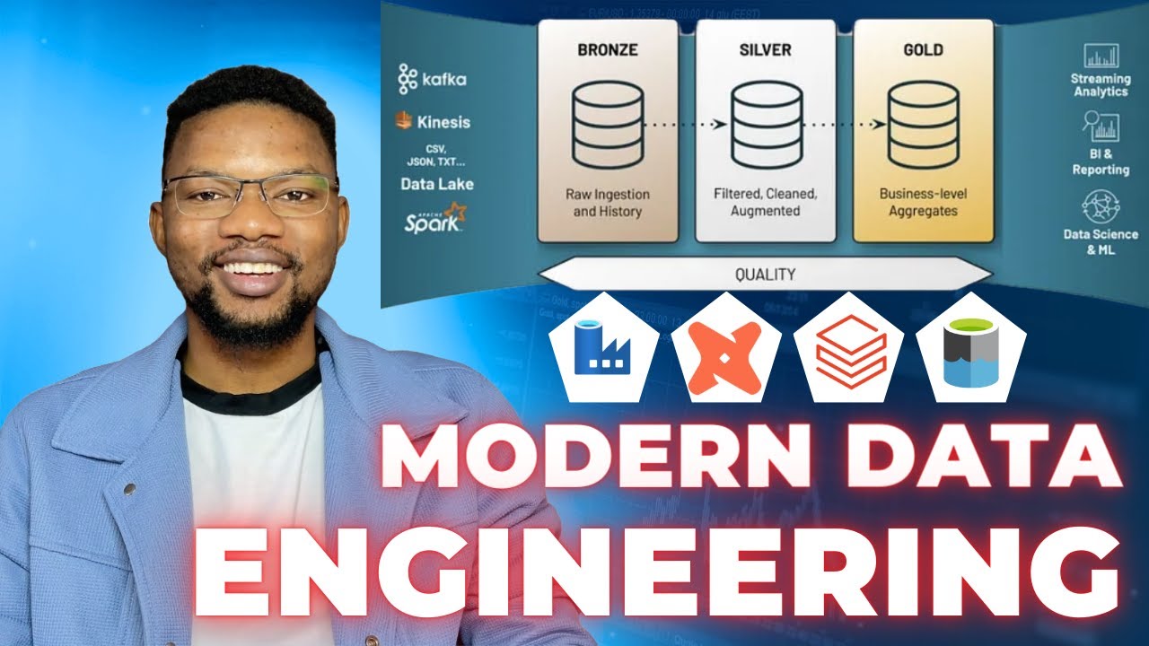 Building Robust Data Pipelines with Spark, DBT, and Azure: A ... Building Robust Data Pipelines with Spark, DBT, and Azure: A ...