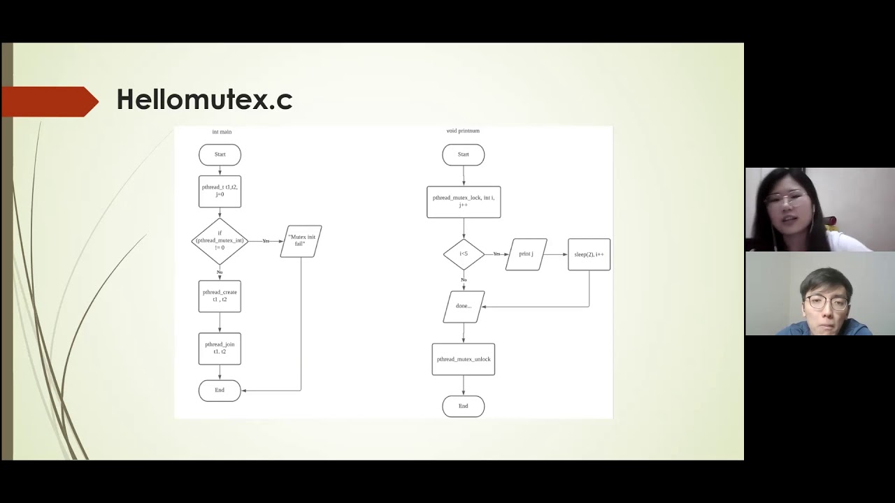 Flowchart Lab#2 Submission
