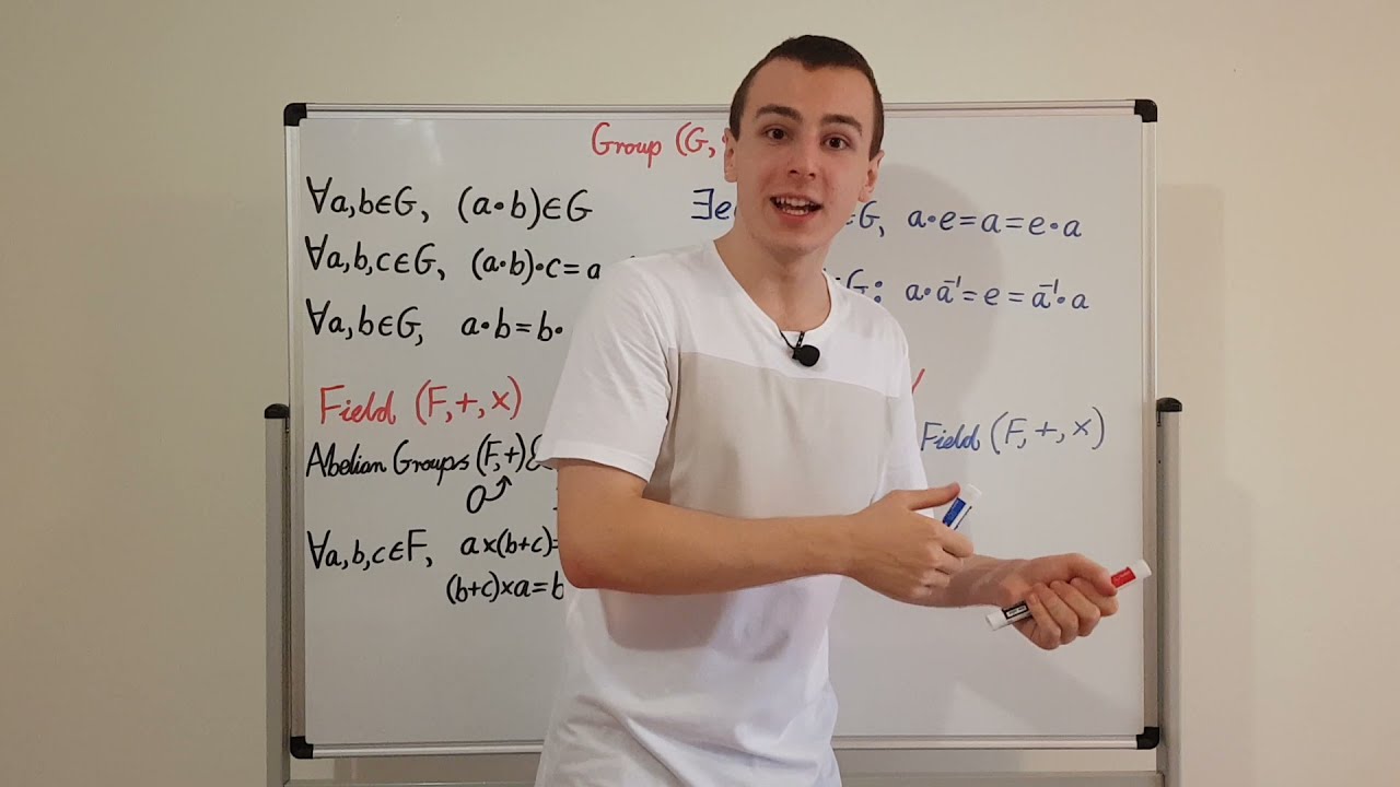 Groups, Fields and Vector Spaces (Abstract Algebra Definitions)