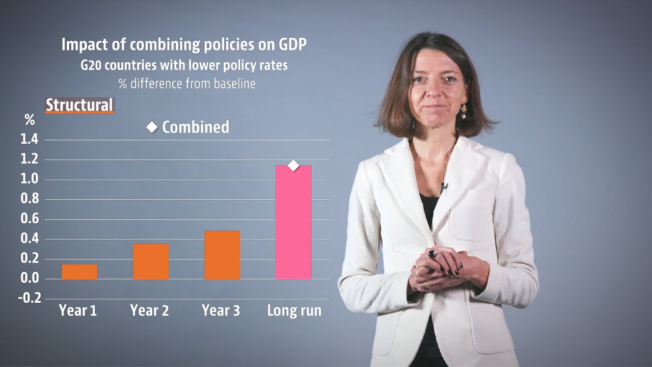 How worrying is the outlook for the global economy? Laurence Boone