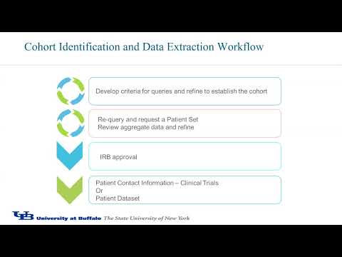 UB Health Sciences: Accessing UB's Institute for Healthcare Informatics