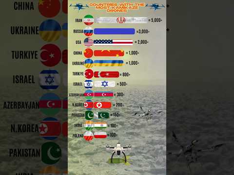 Countries with the Most Kamikaze Drones #military #drone