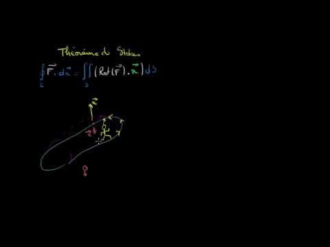 Orientation et théorème de Stokes (vidéo) | Khan Academy