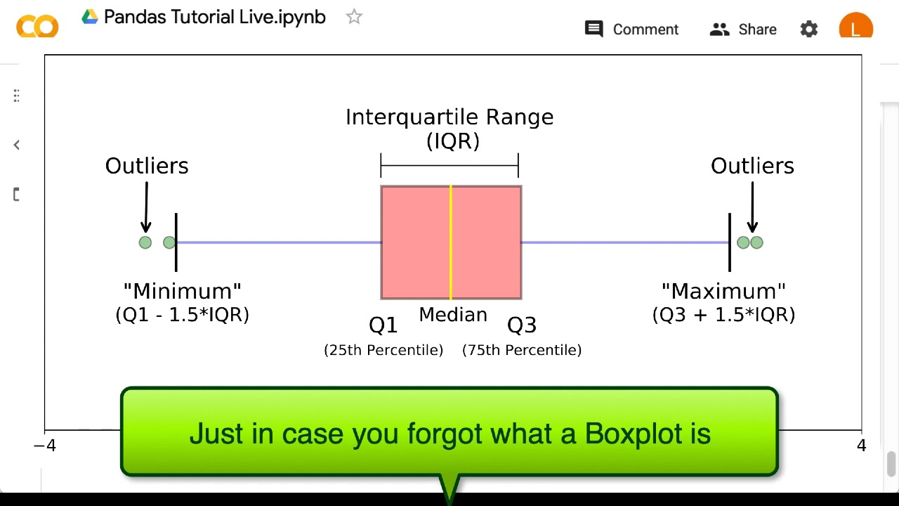 Plotting with Pandas (Deep Learning Prerequisites: The Numpy Stack in Python V2)