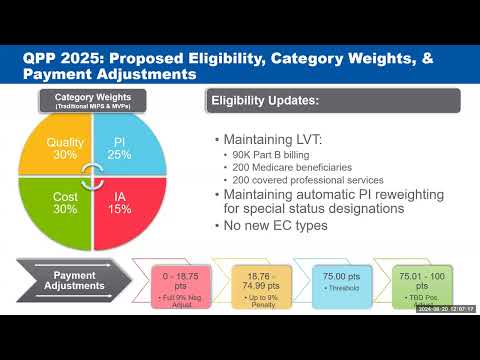CMS's 2025 QPP Notice for Proposed Rule-Making