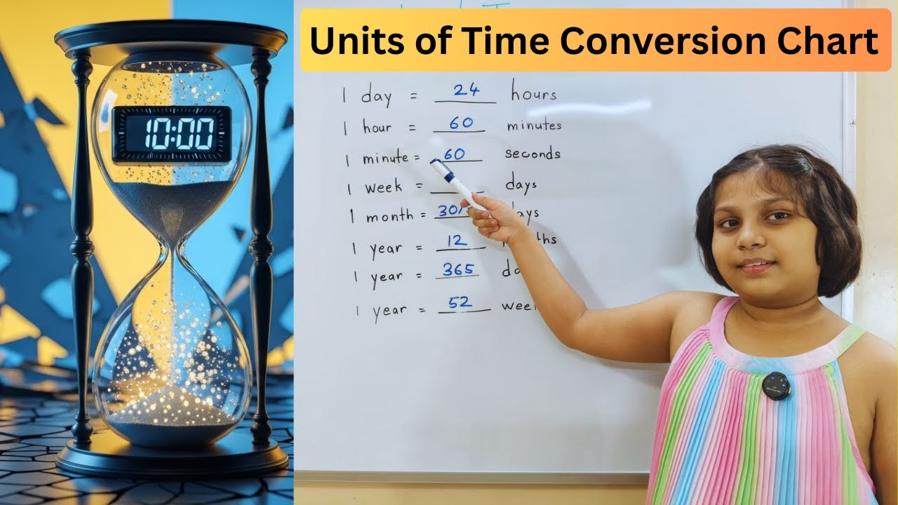 Units of Time Conversion Chart |Converting Units of Time #maths #time #conversions #timeconversion