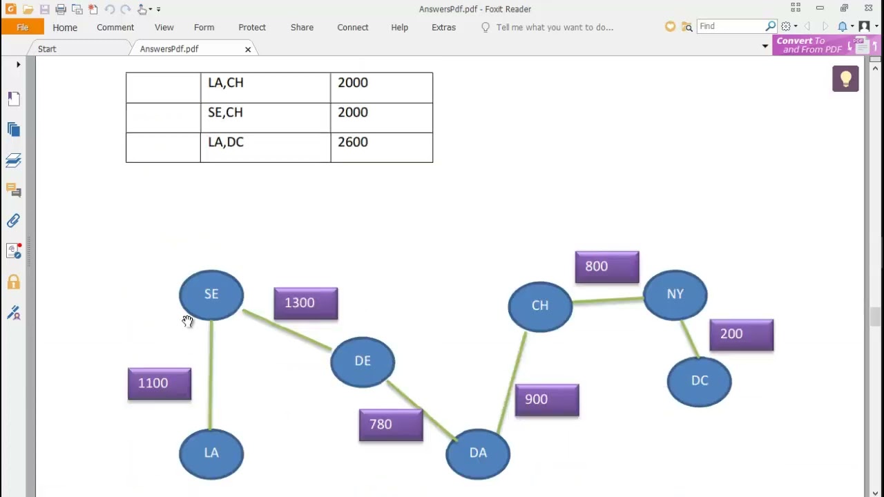 minimum spanning Tree (Matlab)
