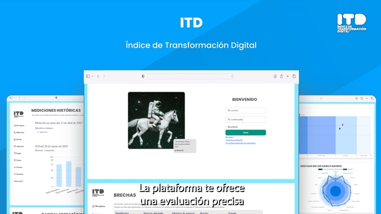 Índice de Transformación Digital