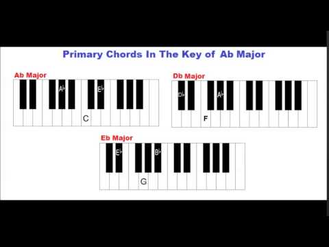 Primary Chords in the Key of A Flat Major - Piano Lesson