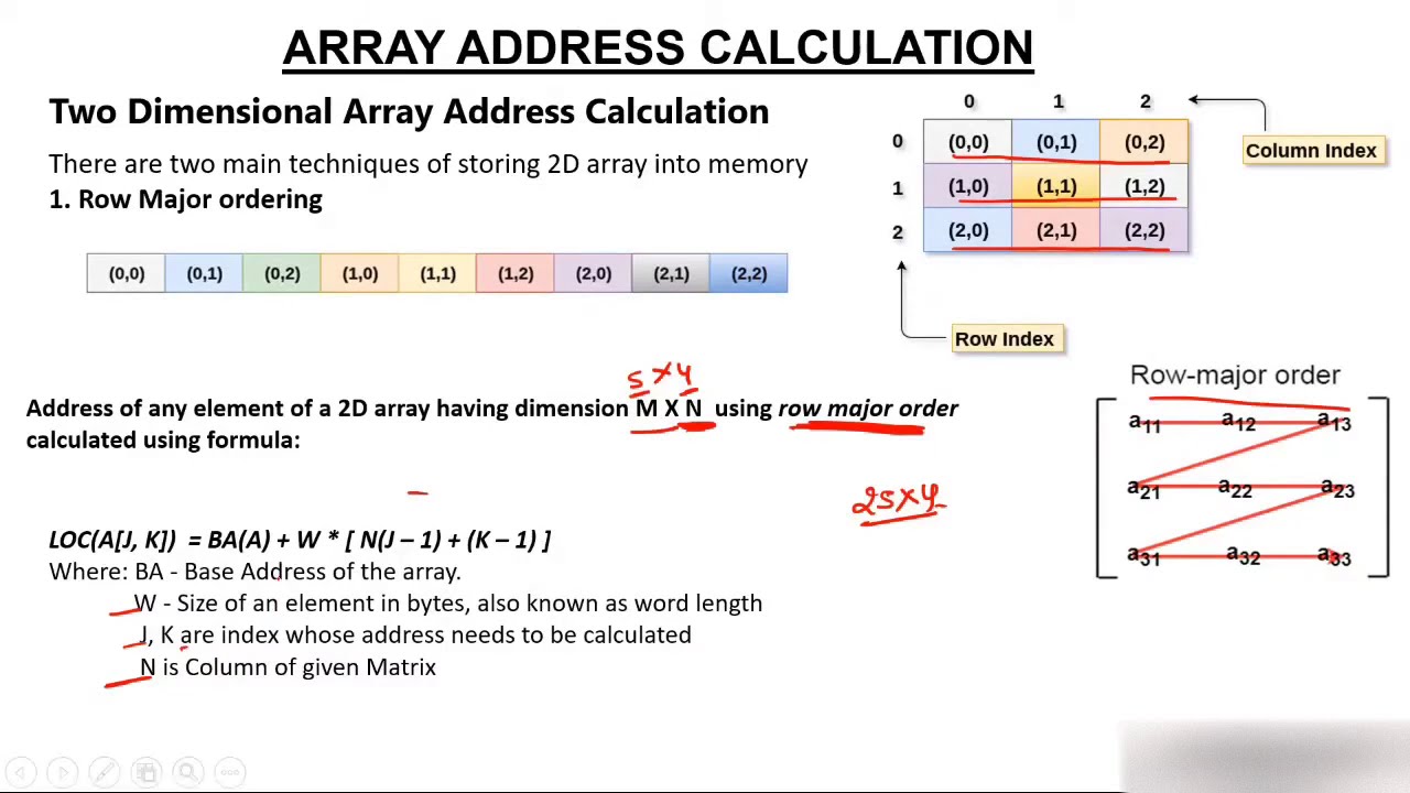 Two Dimensional Array Address Calculation
