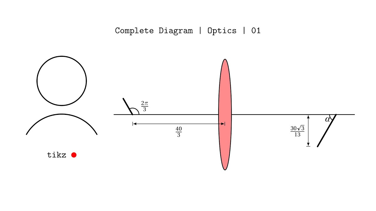 Tikz tutorial | Complete Diagram | Optics | 01