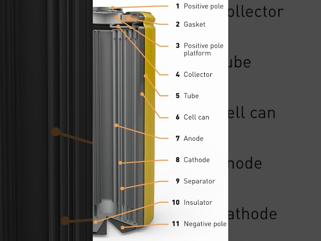 CNC Machine Battery - Batteries BR 2/3 AG Manufacturer from Pune