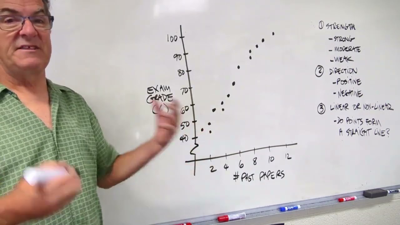 Introduction to Bivariate Data