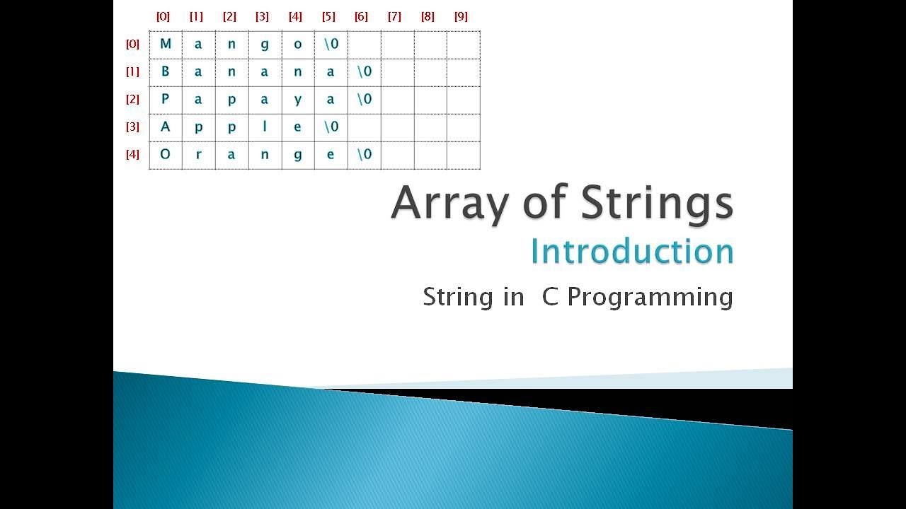 112 - Introduction to Array of Strings | String in C Programming