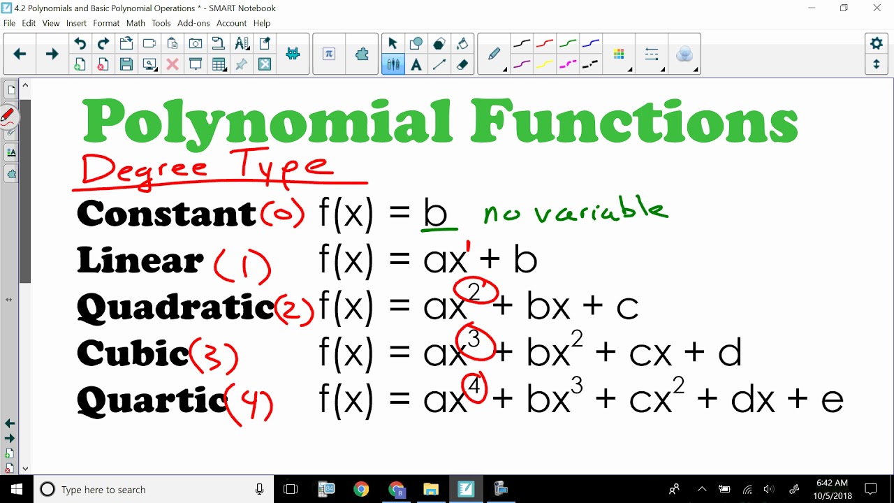 Basic Polynomial Operations and Classifications - Made Easy