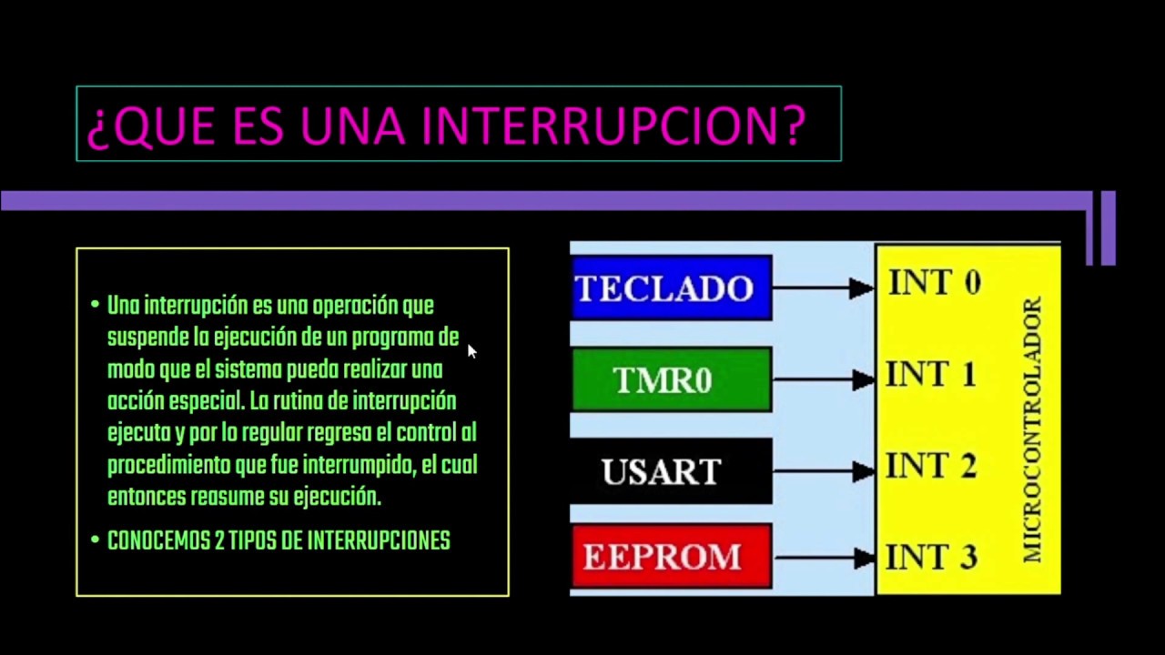 Investigacion de tipos de interrupciones