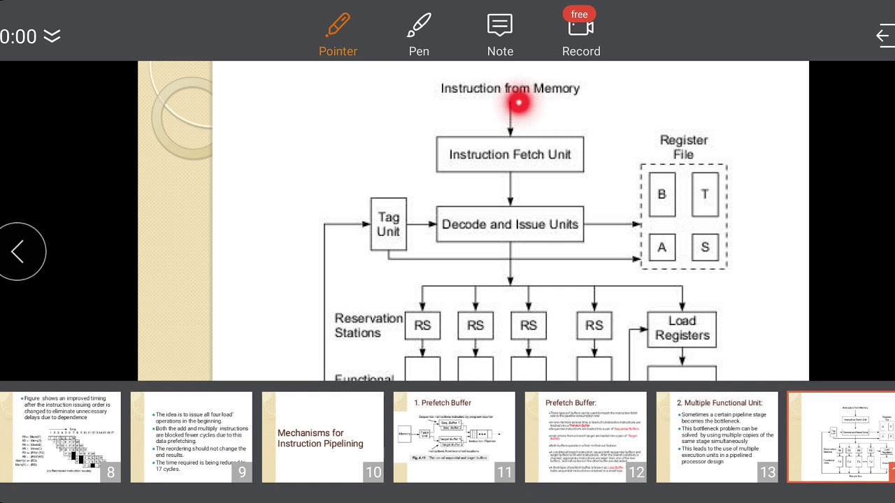 CSA MOD 5 Mechanism for instn Pipelining