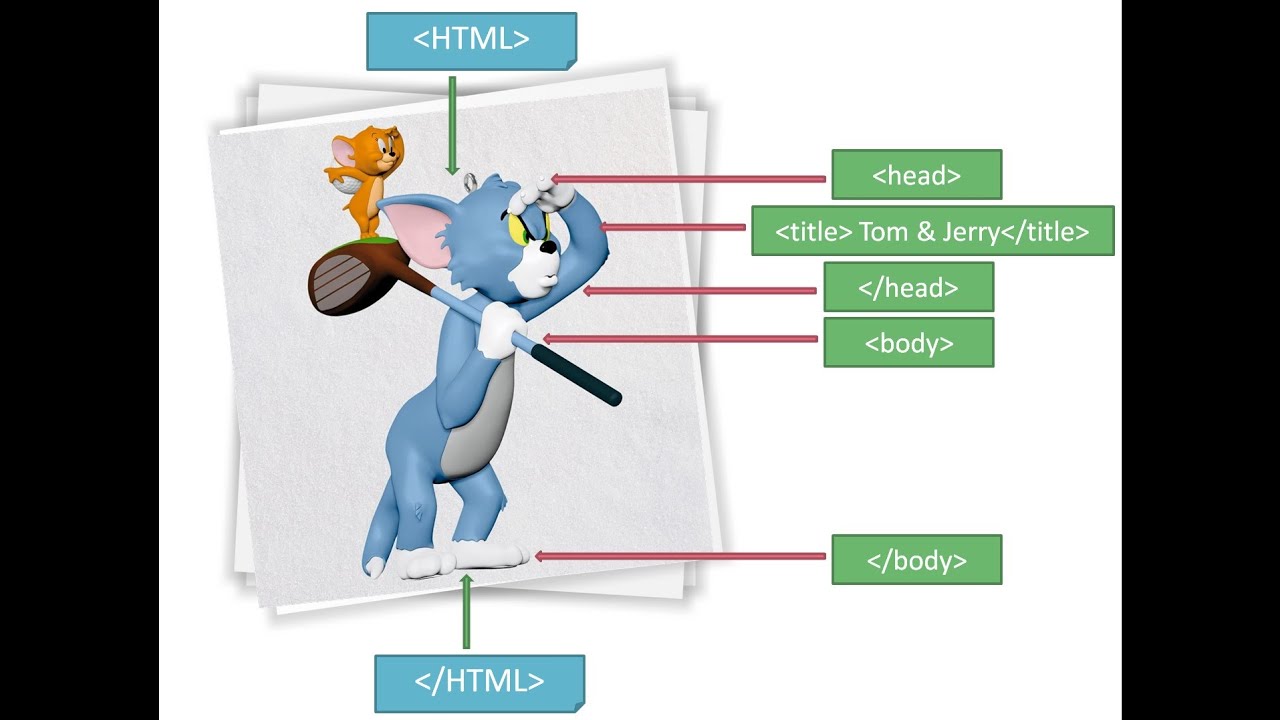 Std 10 Computer Chapter 1 Introduction to HTML (Part 2-Basic Text Formatting Tags in HTML)