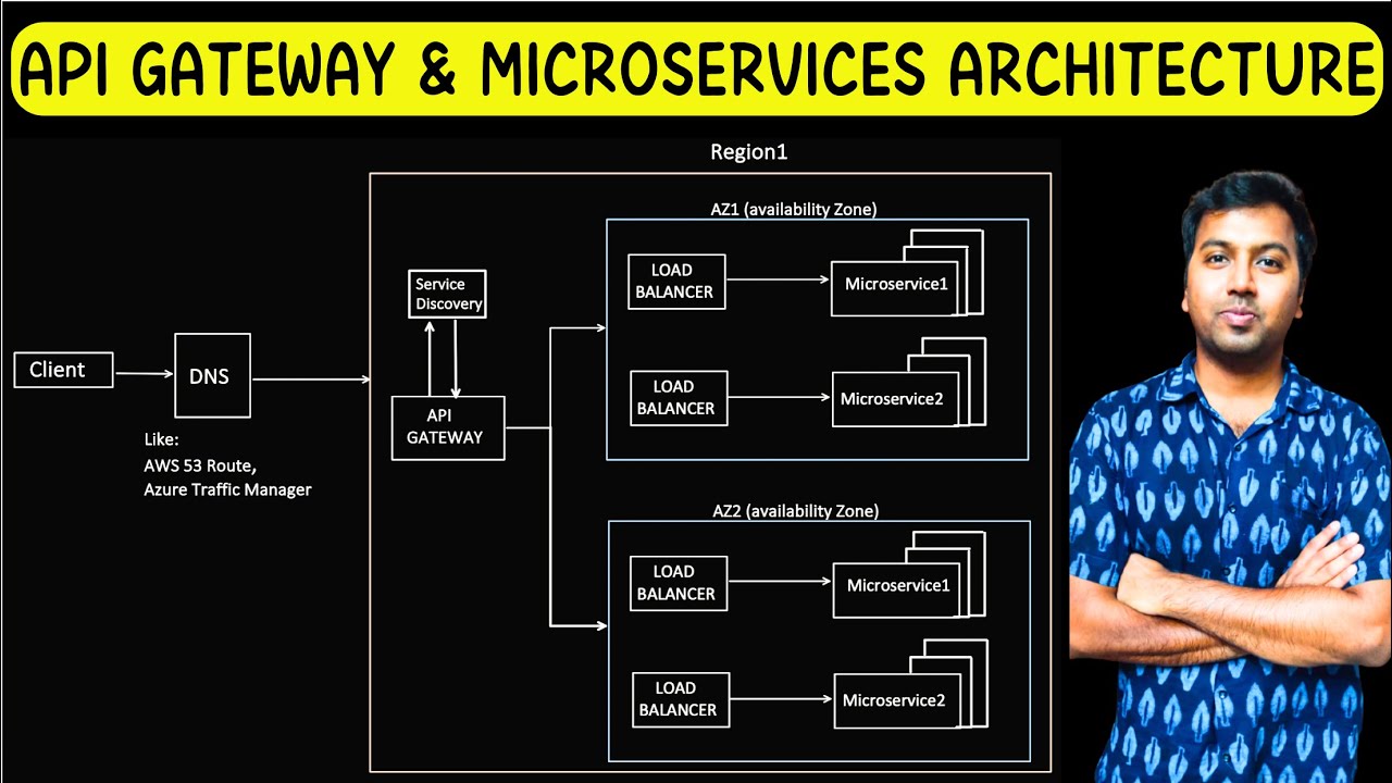Understanding API Gateway in Microservices Architecture: A Comprehensive Guide | Galaxy.ai