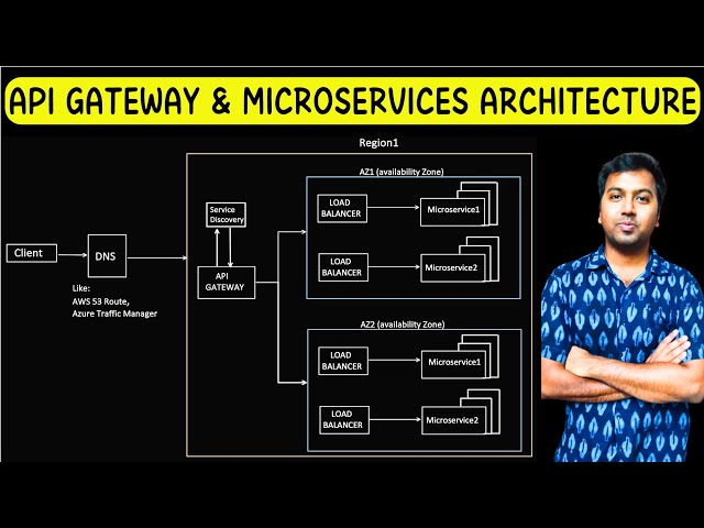 Understanding API Gateway in Microservices Architecture: A Comprehensive Guide | Galaxy.ai ...