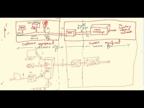 isdn 3 architecture
