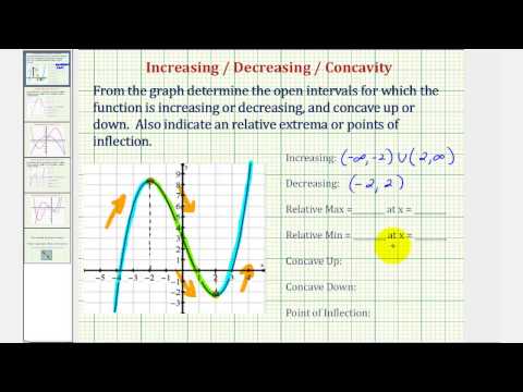 Ex: Determine Increasing / Decreasing / Concavity by Analyzing the ...