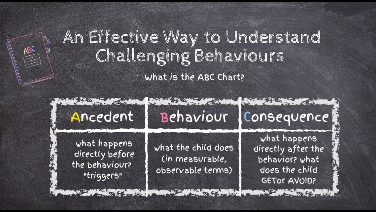 What is the ABC Chart for Challenging Behaviours? How to Use it? - Microdose Therapy