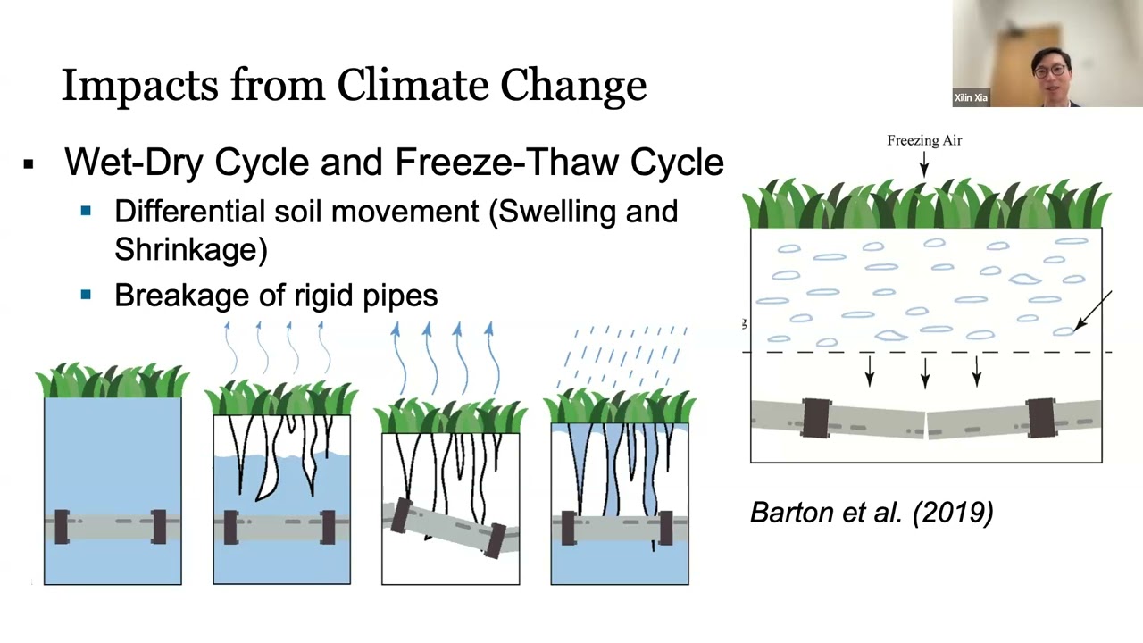 DAFNI Webinar - April 2025 - led by Dr Xilin Xia