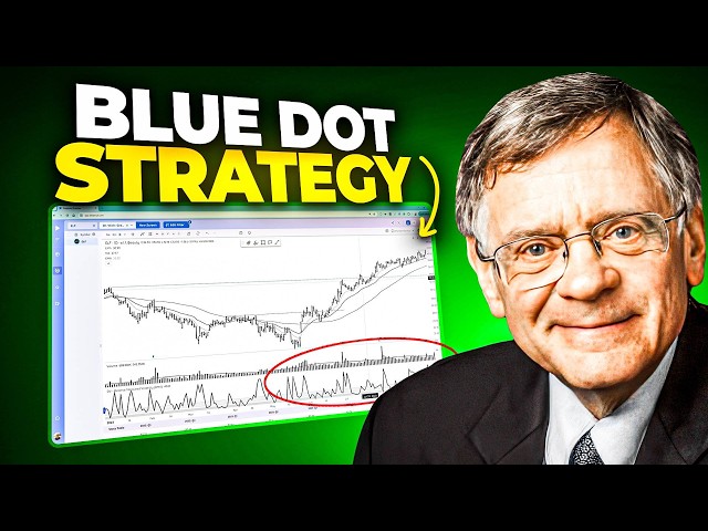 The Power of Setups: Dr. Eric Wish’s Guide to Finding, Timing ...