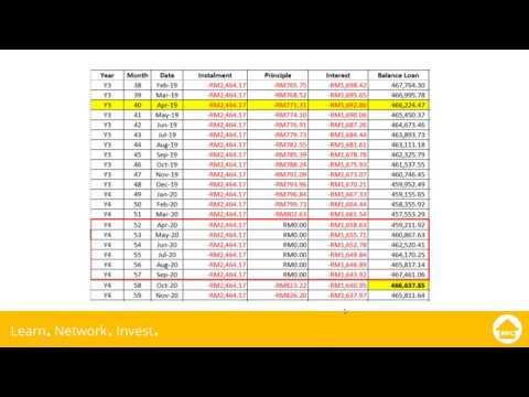 What You Should Know About Moratorium Loan Repayment (Loan Deferment) April 2020
