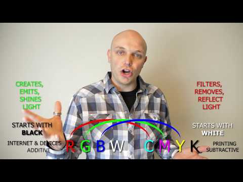 How RGB and CMYK works
