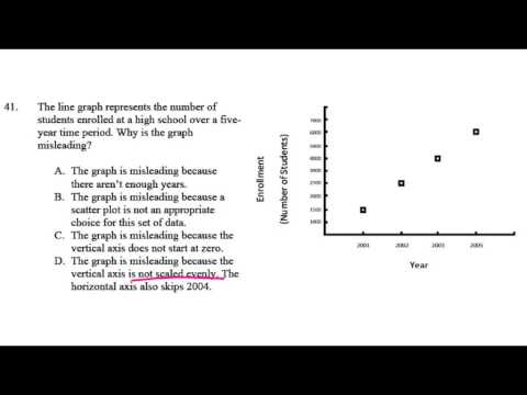 2015 Algebra 3-4 Spring a Final Exam Review #26-50