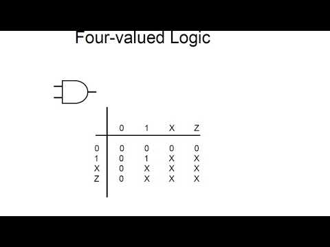 Basic things about HDL #Numbers_in_Verilog with Examples