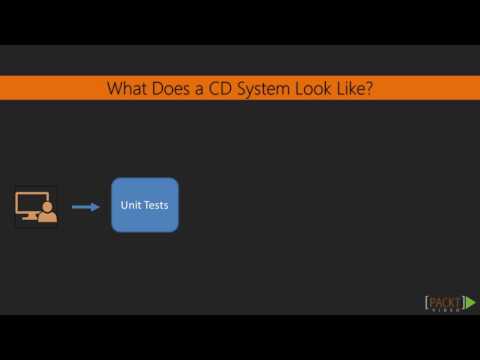 Learn Mastering DevOps What is Continuous Delivery | packtpub com - Mind Luster