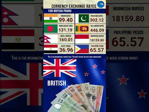 6--2--2023 British Pound (GBP) exchange rate Pakistani Philippine Peso Bangladesh Taka sri lanka