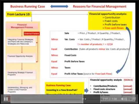 scorm test 2