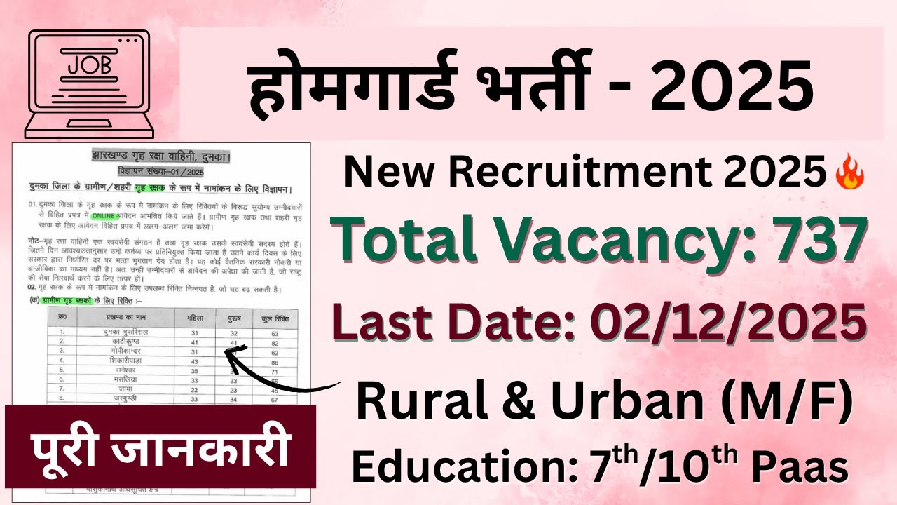 Jharkhand Home Guard Recruitment 2025 - Apply Online for 737 Posts