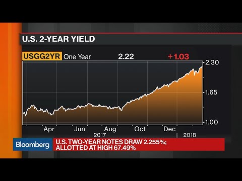 U.S. Treasury Two-Year Notes Yield 2.255% at Auction