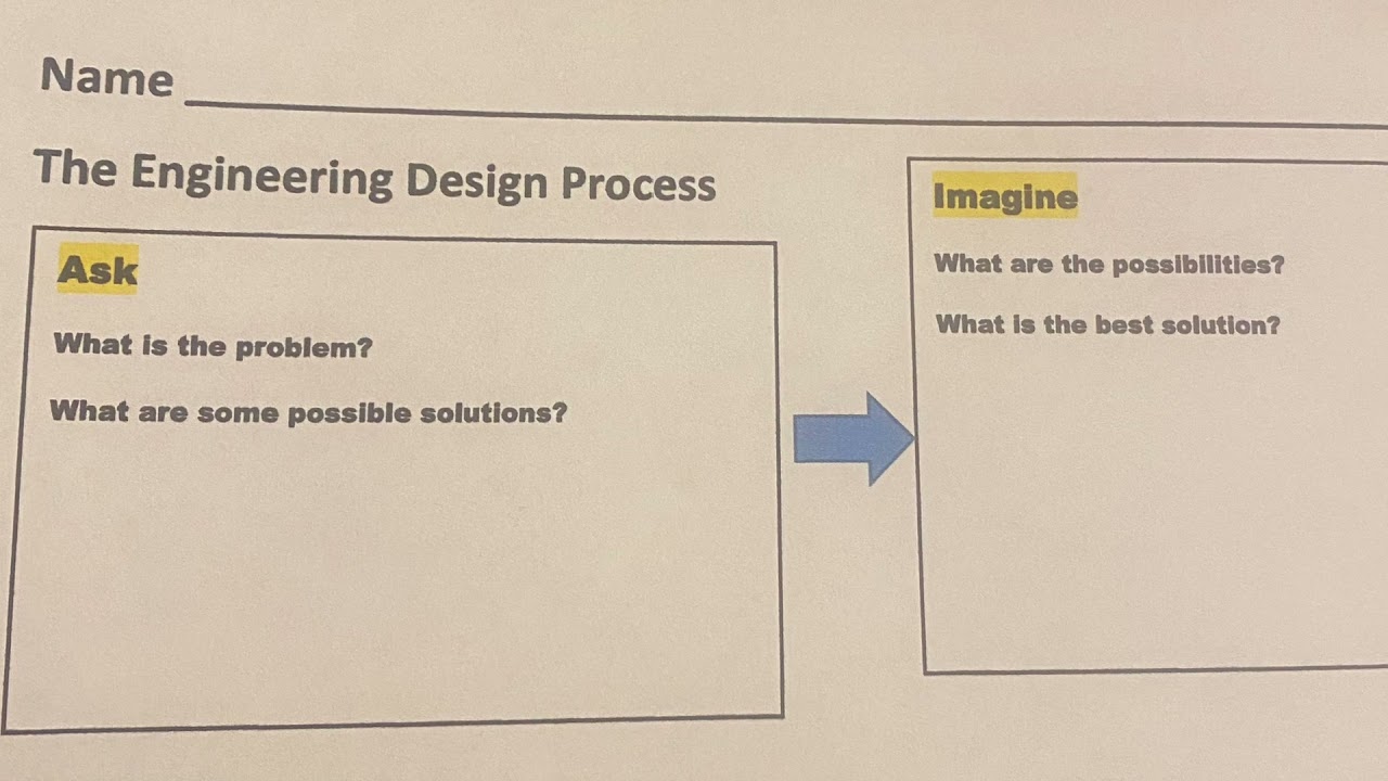Implementing STEM lesson plans