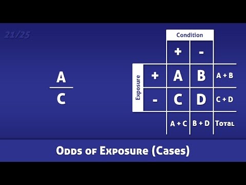 Odds of Exposure (Cases) - Definition and Calculation