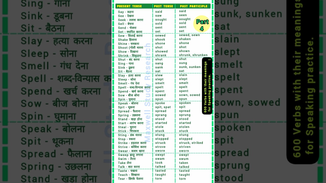 Verb and their form v1 v2 v3 And their meanings #verbs #list