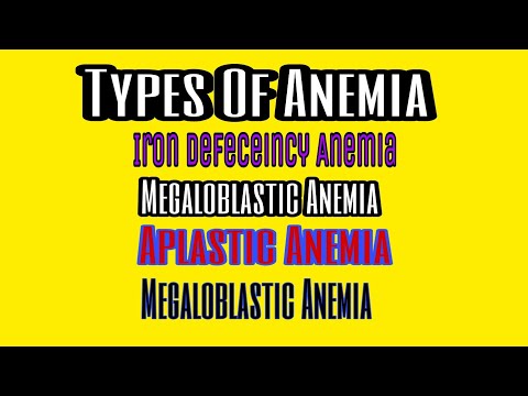 #TypesOfAnemia What Is The Types Of Anemia? In Hindi/Urdu
