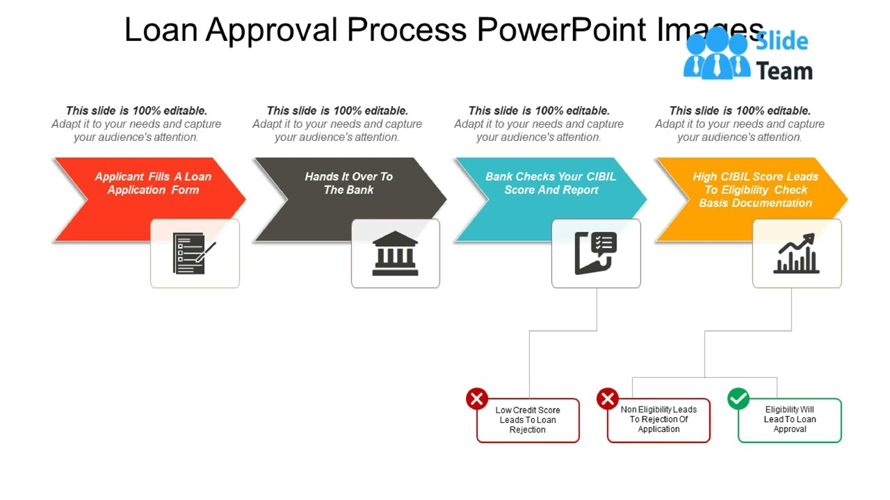 Loan Approval Process Powerpoint Images